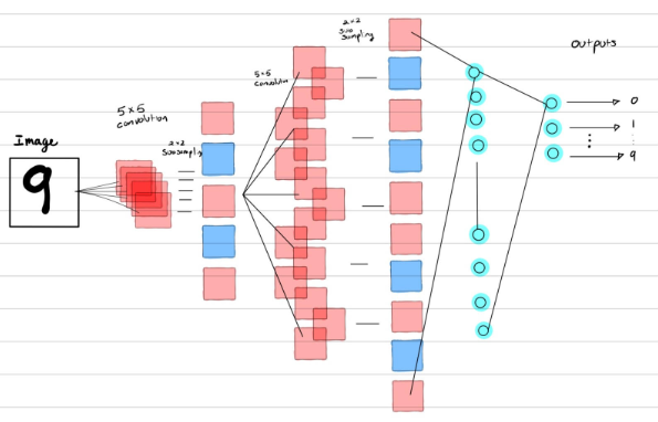 HELLO | Welcome to Sals Github Page