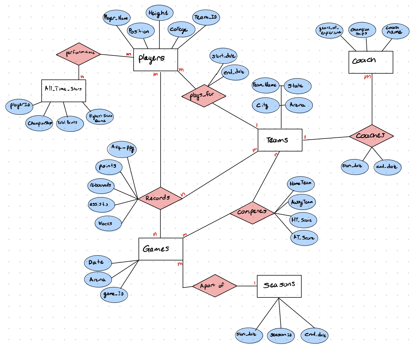 HELLO | Welcome to Sals Github Page