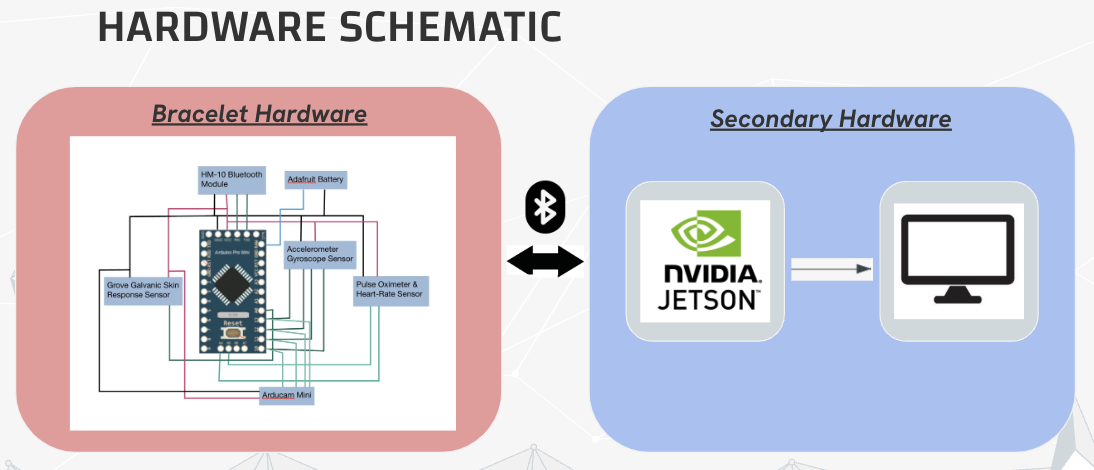 HELLO | Welcome to Sals Github Page